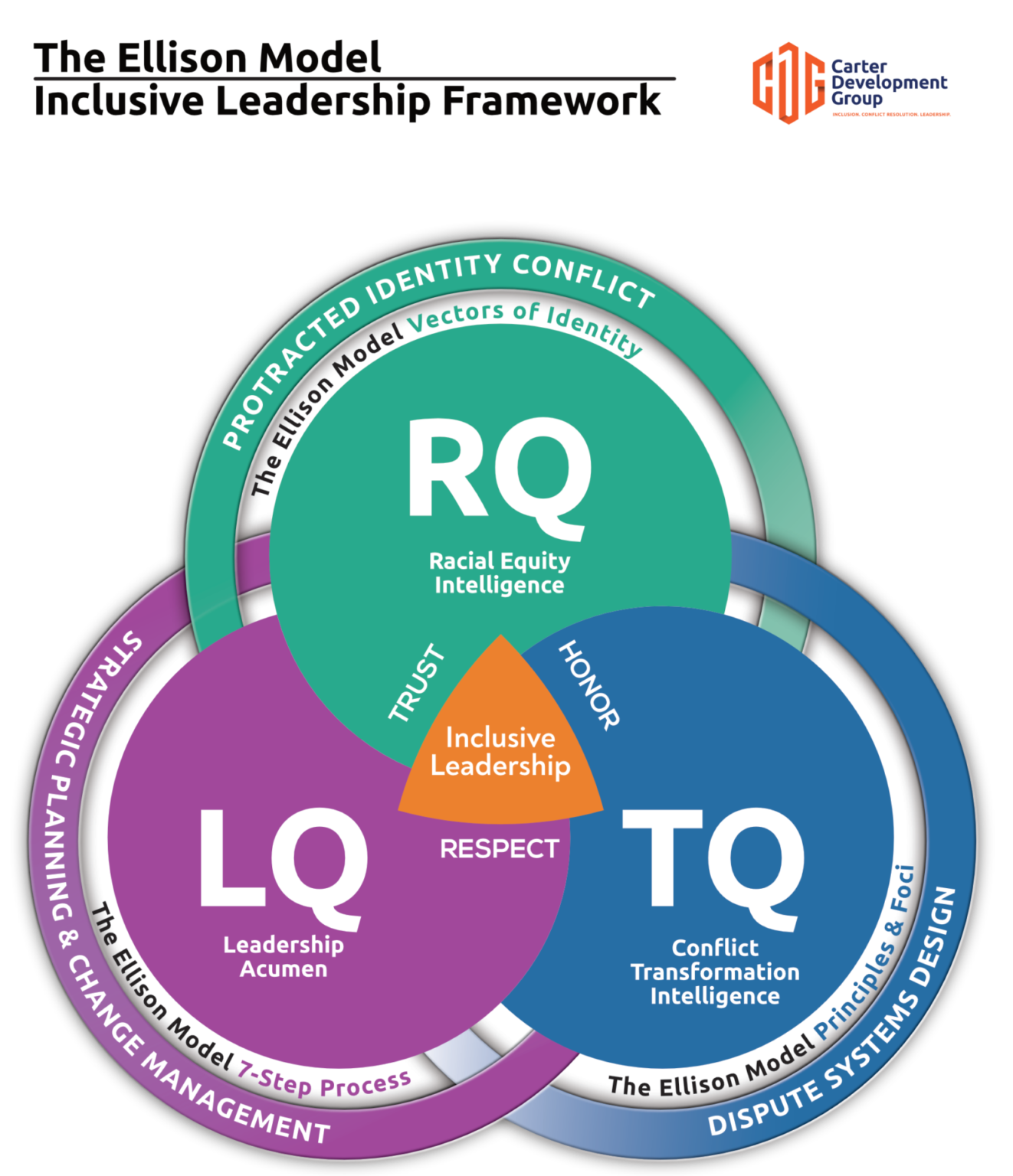 Inclusive Leadership Certification | Carter Development Group