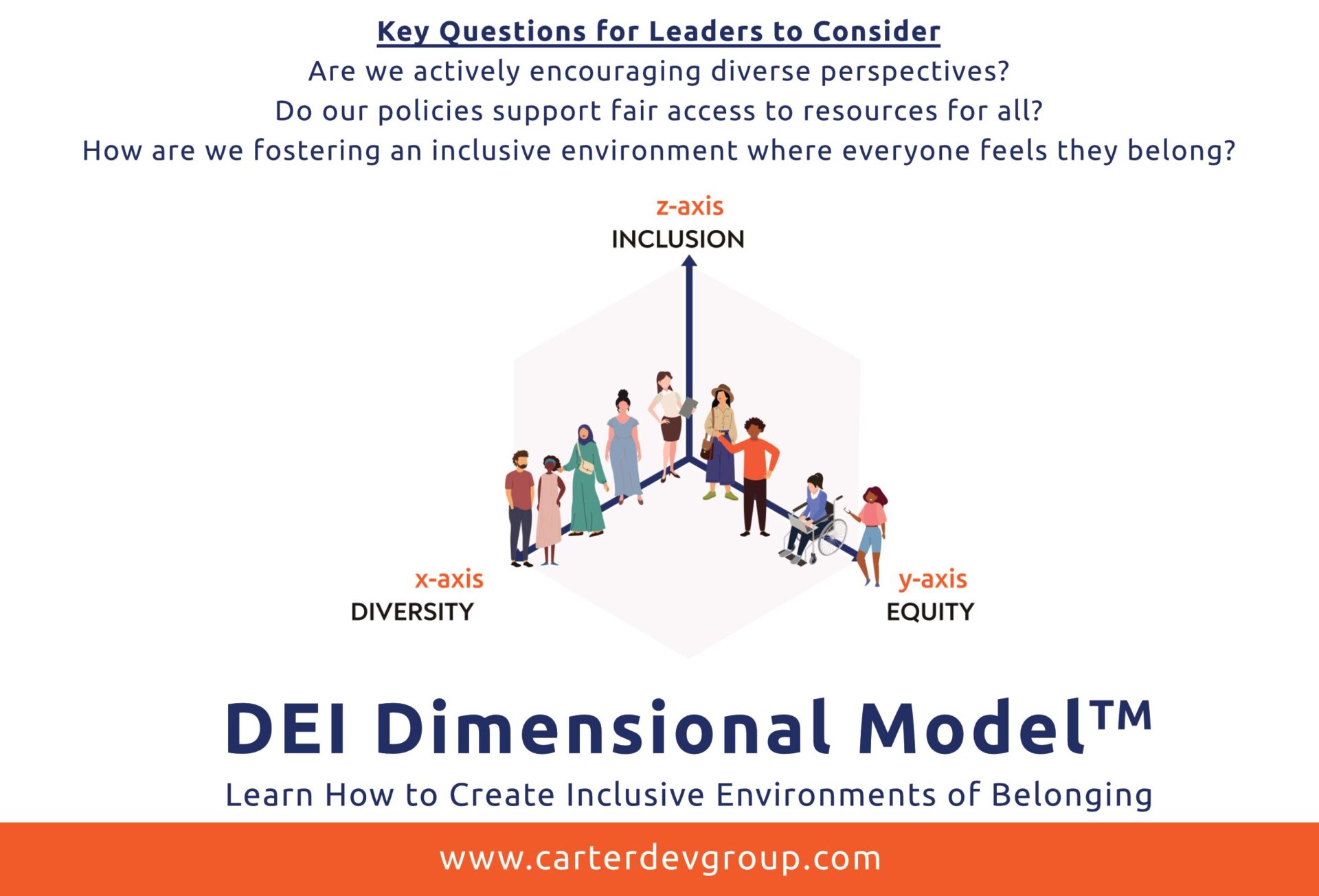 DEI Dimensional Model | Carter Development Group